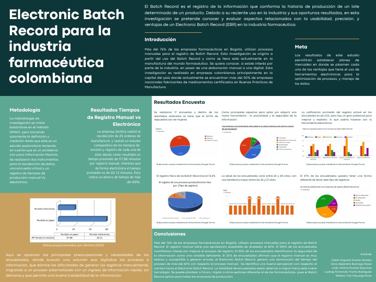 Electronic Batch Record | PDF | Herramientas | Industria farmacéutica