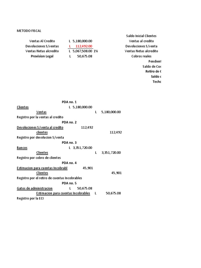 Ejercicio de Estimacion PDC | PDF | Economias | Servicios financieros