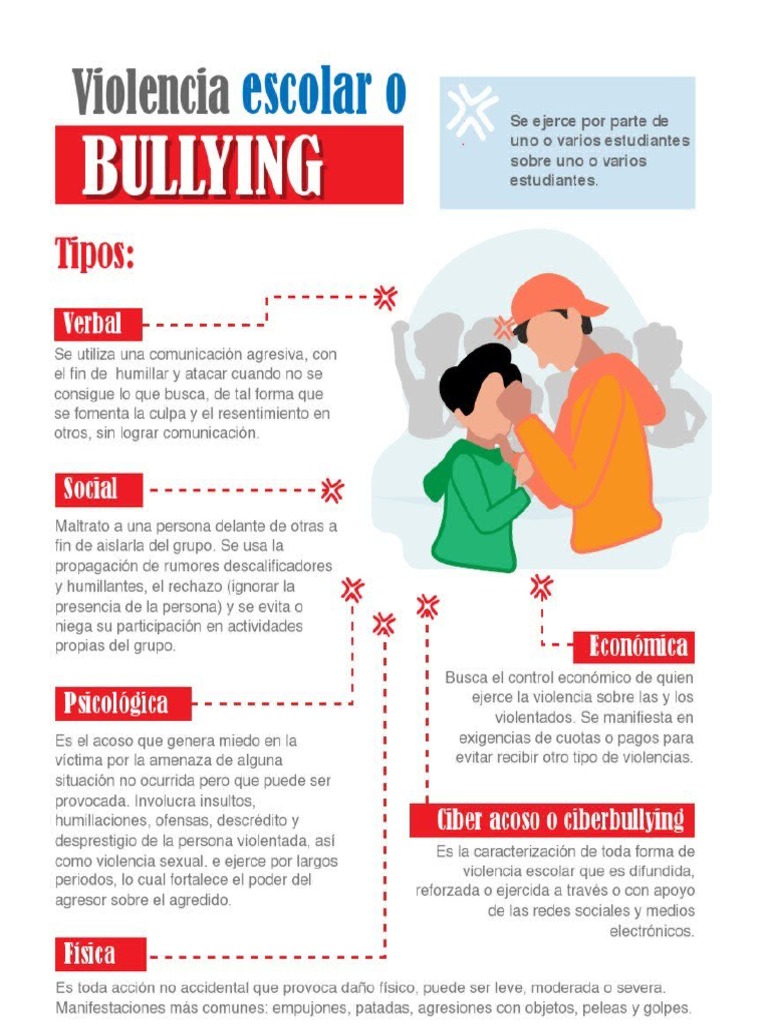 Infografia Acoso Escolar | PDF