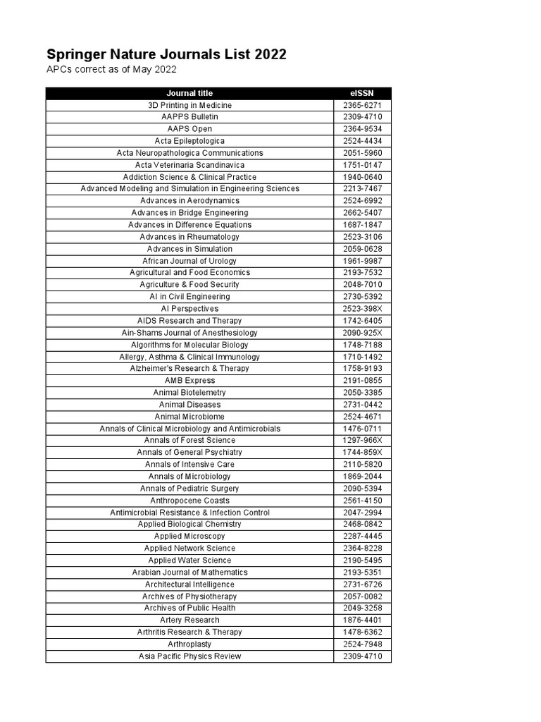 2022 Springer Nature Fully Open Access Journals | PDF | Medicine | Science