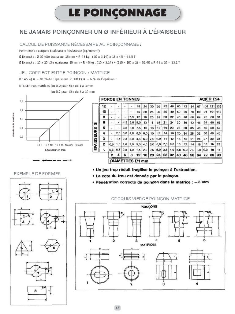 Poincons-Matrices Compl. | PDF