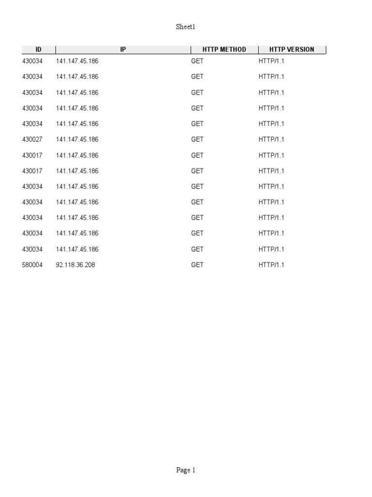 waf_logs | PDF | Hypertext Transfer Protocol | Web Development