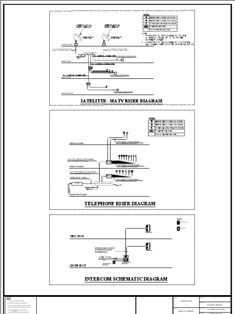Satelitte - Matv Riser Diagram | PDF | Telecommunications | Equipment