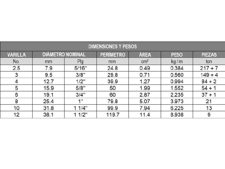 Varilla Area y Perimetro | PDF