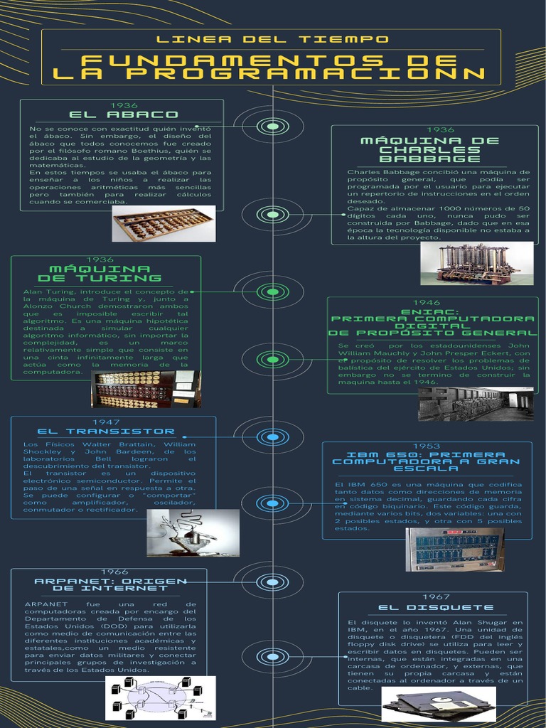 Linea Del Tiempo Historia de La Programacion | PDF | Microsoft Windows | Red mundial