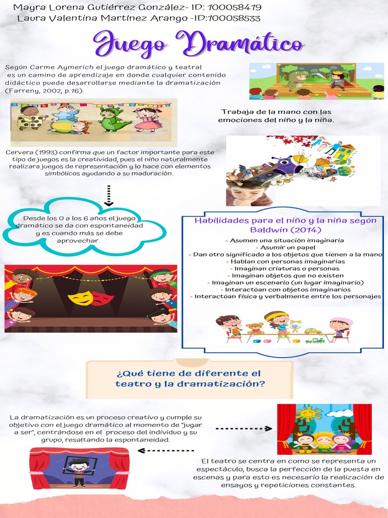 Infografia Juego Dramático | PDF | Aprendizaje | Creatividad
