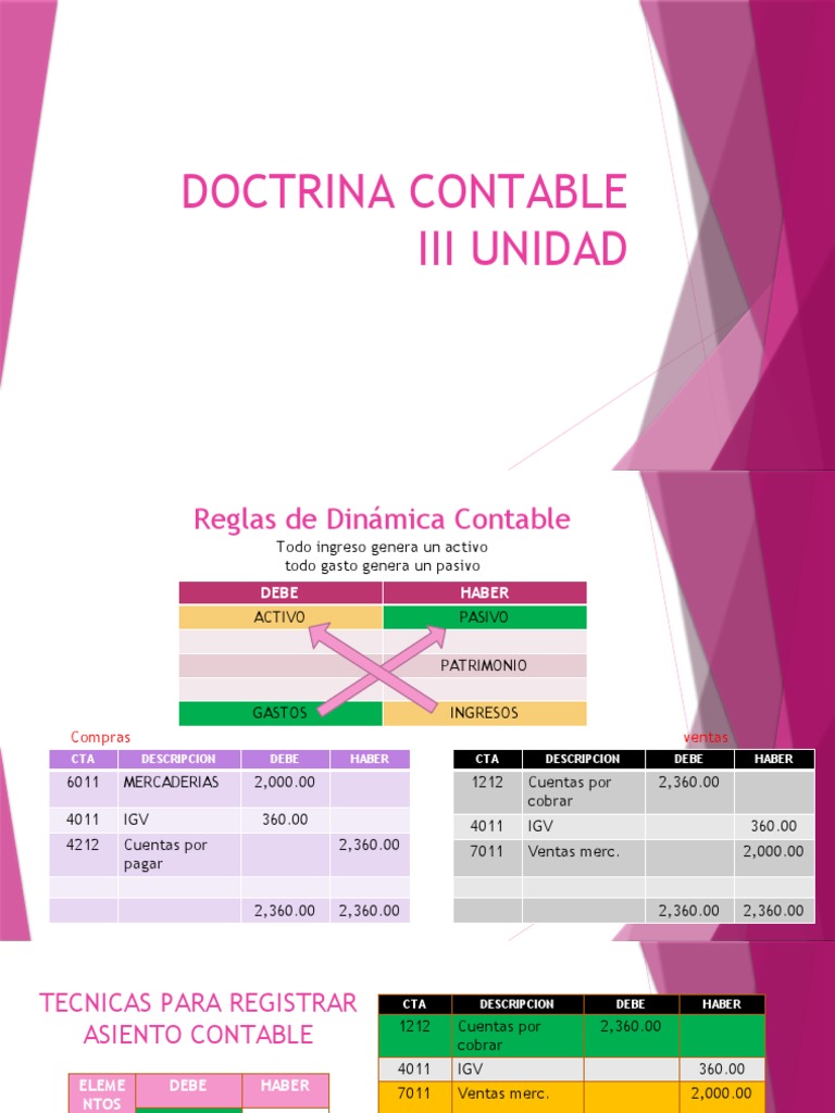 DOCTRINA CONTABLE Unidad 3 | PDF | Contabilidad | Estado de resultados