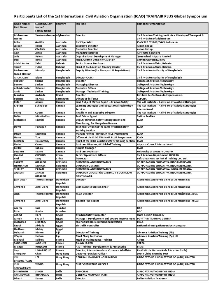 Participants List of The 1st International Civil Aviation Organization ...