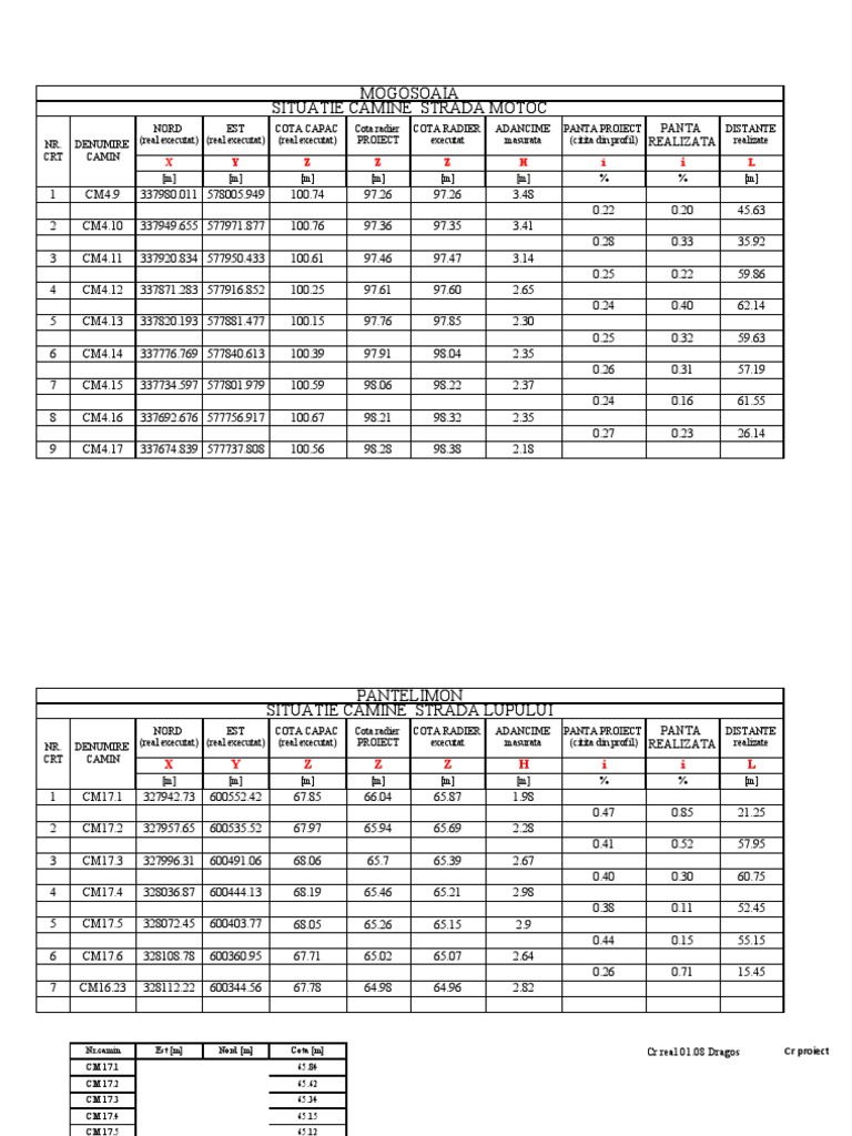 AIF_Model Tabel cote_vt | PDF