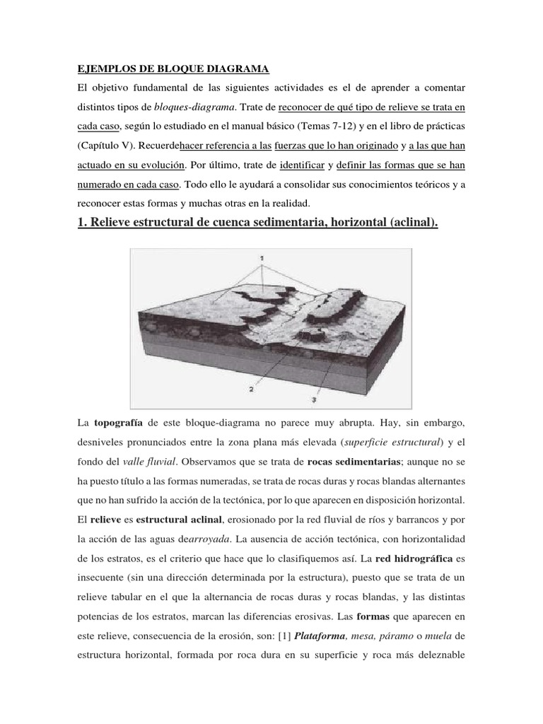 Ejemplos de Bloque Diagrama | PDF | Roca (geología) | Río