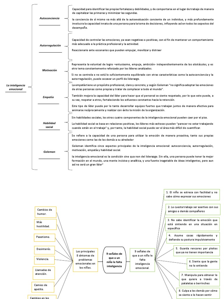 Esquemas 4 | PDF | Inteligencia emocional | Las emociones