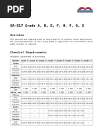 SAE 5120 Steel Properties and Composition | PDF | Rolling (Metalworking ...