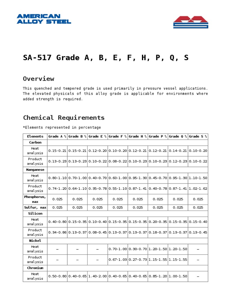 Sa 517 | PDF | Sets Of Chemical Elements | Materials