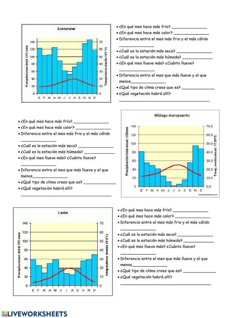 Ejercicios de Climogramas | PDF