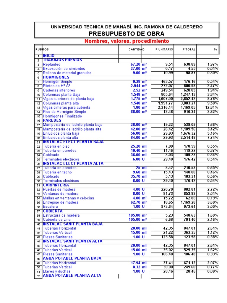 Apu Actualizada | PDF | Materiales de construcción | Materiales