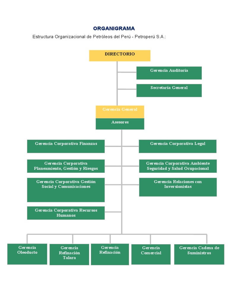 Organigrama Petroperú | PDF | Business | Economias