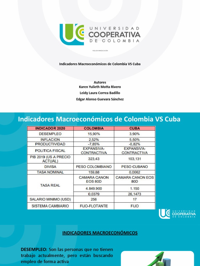 Indicadores Macro Cuba VS Colombia | PDF | Finanzas y dinero