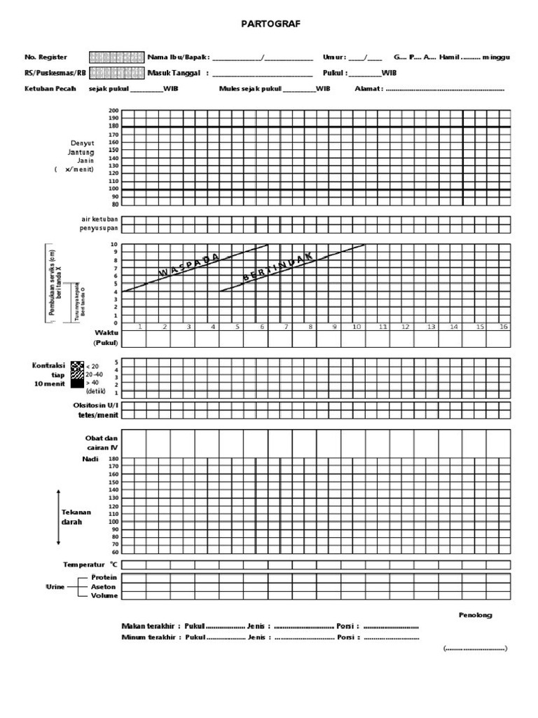 Soal - UTS - Partograf 2021 | PDF