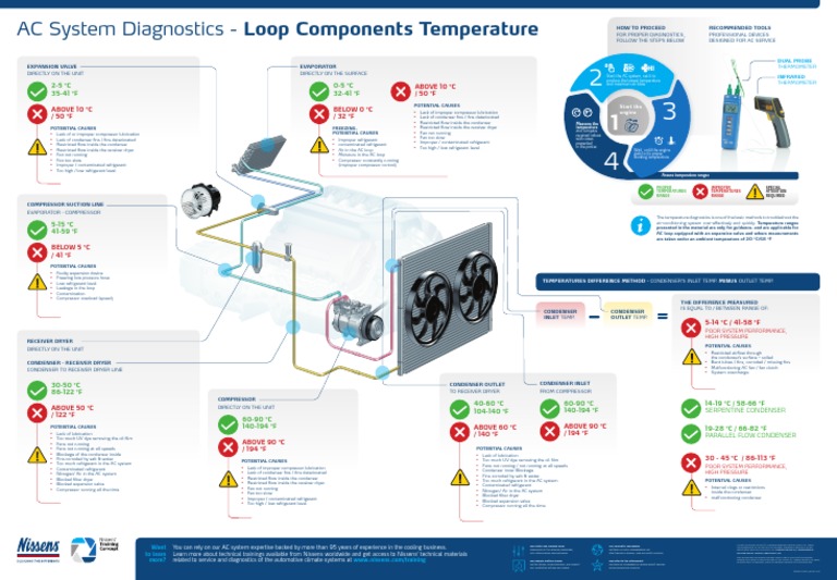 AC - System - Diagnostics - Poster - Loop Components Temperature | PDF | Chemistry | Energy ...