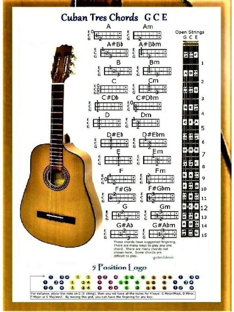 IMAGEN CUBAN TRES CHORDS G-C-E 2 | PDF