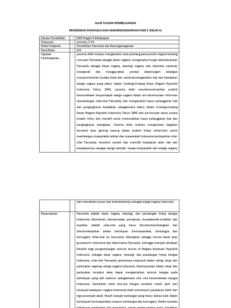 LK - Cp-Tp-Atp-Modul Ajar | PDF