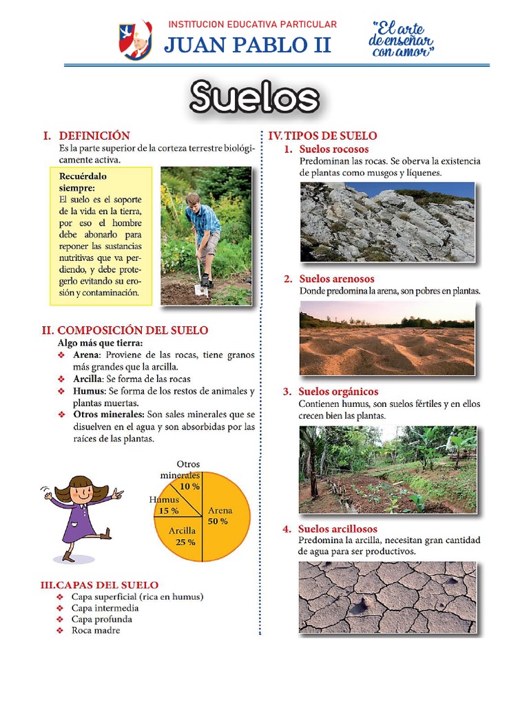 Las Capas Del Suelo | PDF