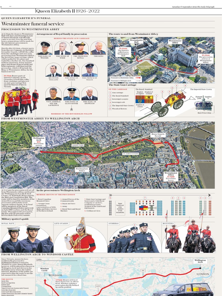 QE2's Funeral | PDF