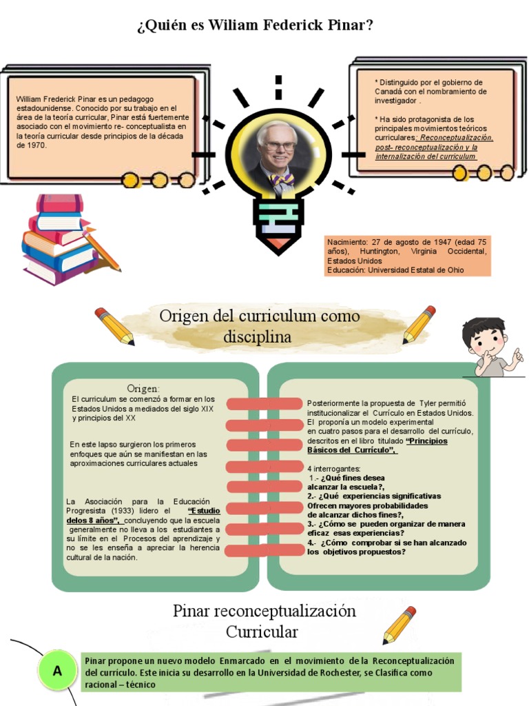 Presentación1 PINAR | PDF | Plan de estudios | Cognición