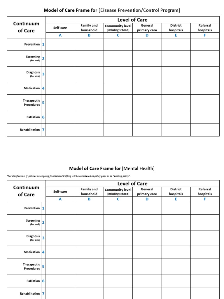 Model of Care Frame - Policy Gaps | PDF | Preventive Healthcare ...