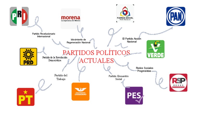 Partidos Politicos | PDF