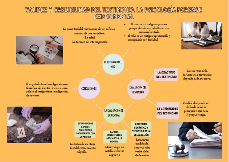 Validez y Credibilidad Del Testimonio. La Psicología Forense ...