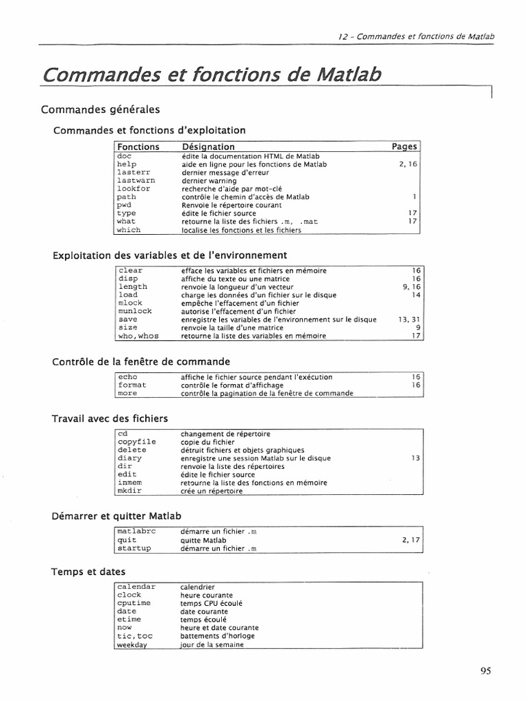 12 Commandes Et Fonctions De Matlab Pdf 