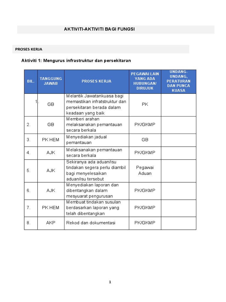 AKTIVITI BAGI FUNGSI - GPM | PDF