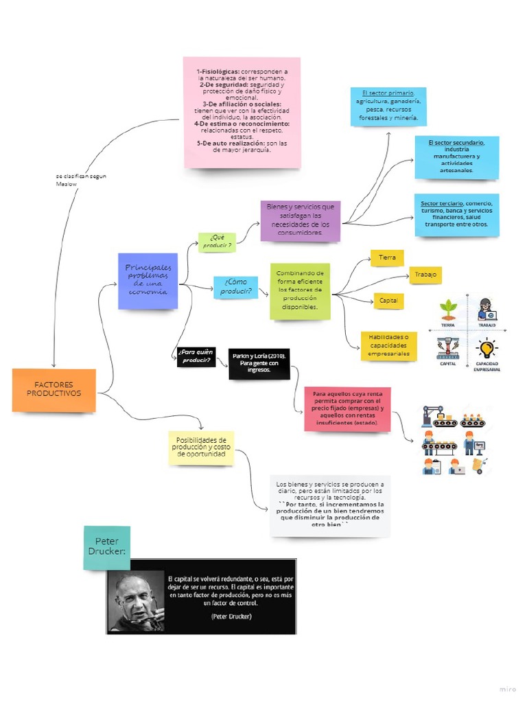 Concept Map Template | PDF