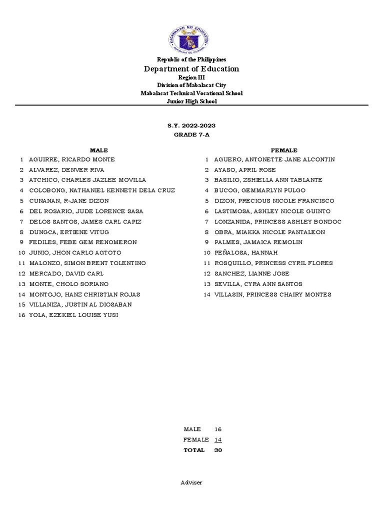 Grade 7 Sectioning-As of August 8,2022 | PDF