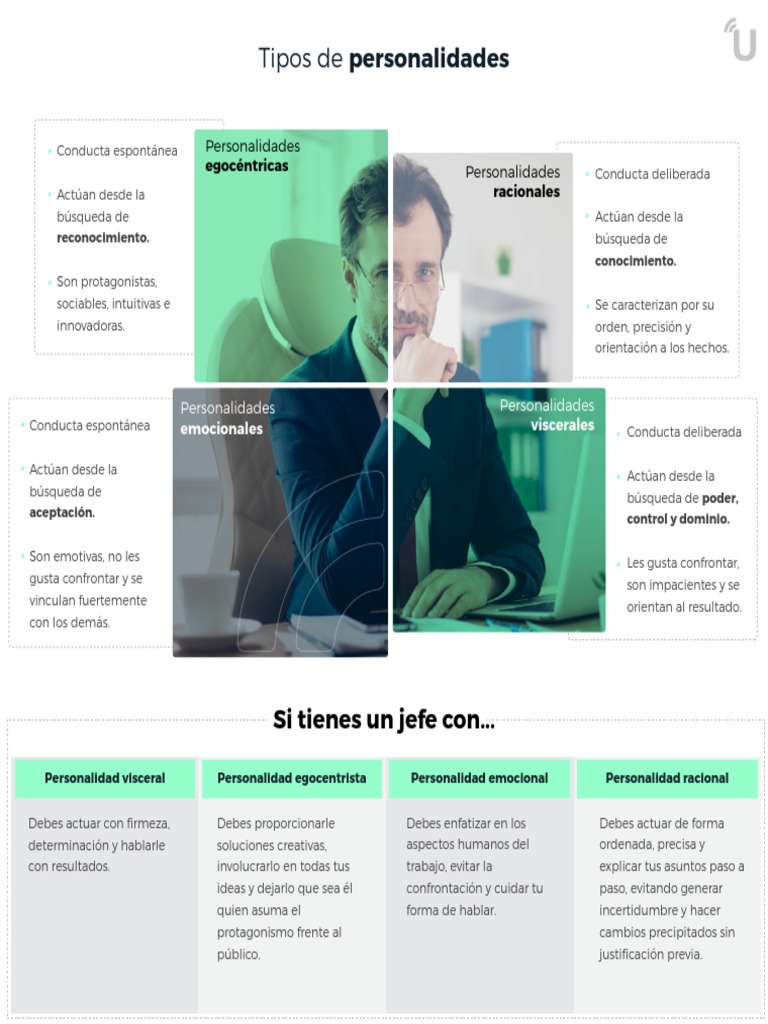 M2 - Tipos de Personalidades | PDF | Sicología | Conceptos psicologicos