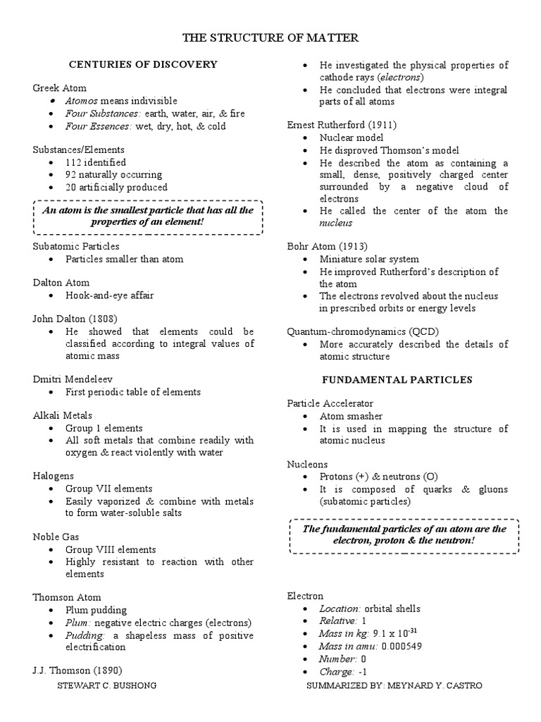 The Structure of Matter Radiology | PDF | Atoms | Radioactive Decay