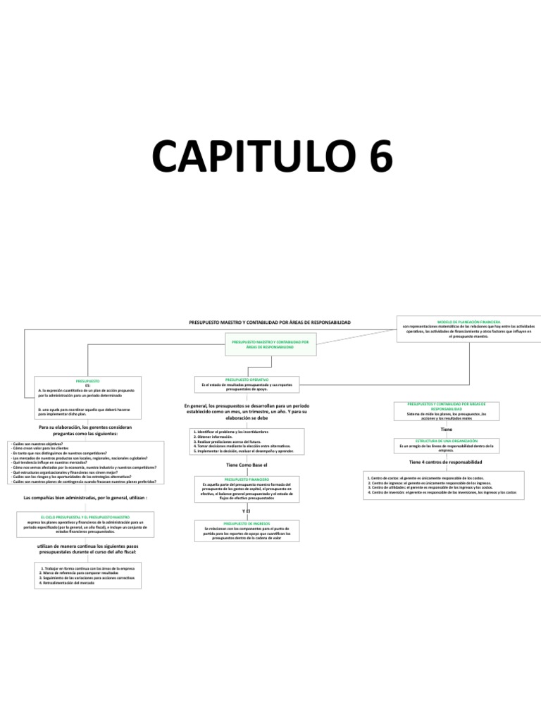 Mapa Conceptual | PDF | Presupuesto | Economias