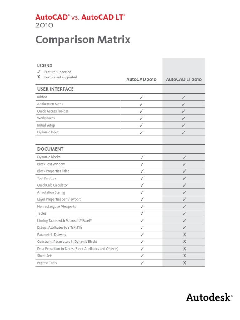 Comparison Matrix: Autocad vs. Autocad LT | PDF | Auto Cad | Autodesk