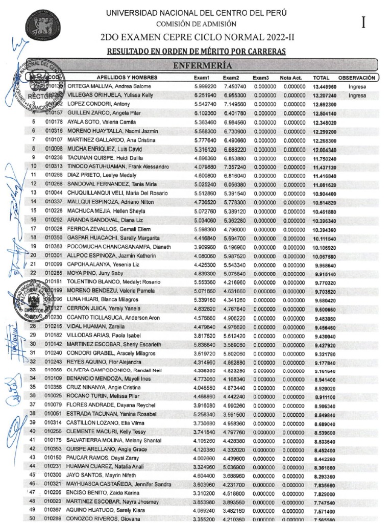 Resultados 2do Examen Cepre Normal 2022-2 | PDF