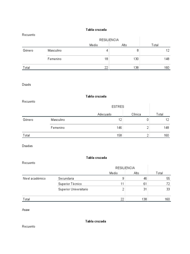 Tablas Tesis Pdf