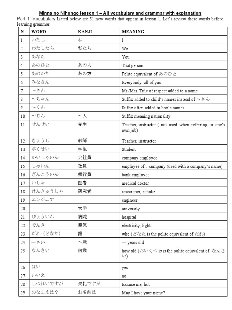 Minna No Nihongo Lesson 1 | PDF