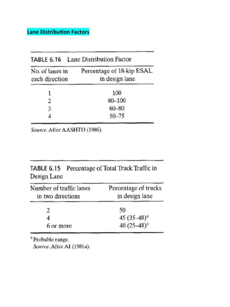 Lane Distribution Factors | PDF