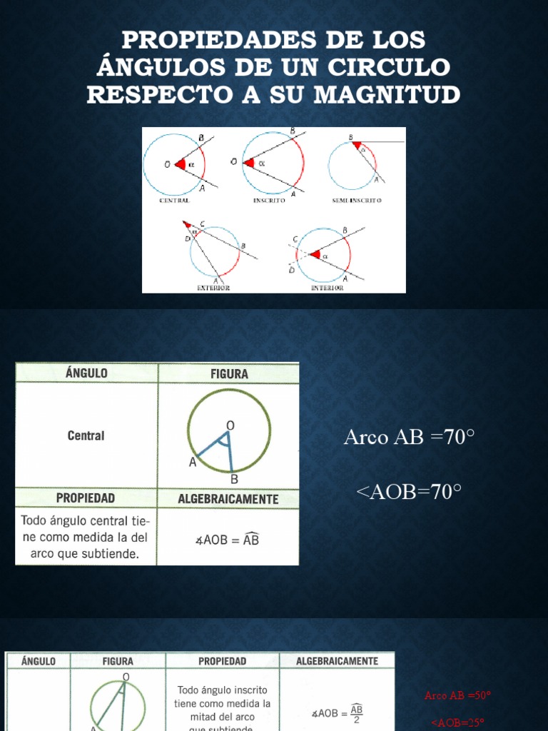 Propiedades de Los Ángulos de Un Circulo Respecto A Su Magnitud | PDF ...