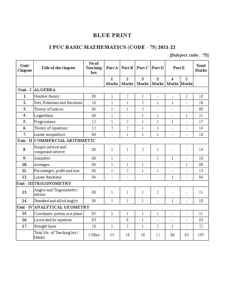 Pue Karnataka I Puc Basic Maths Model Question Paper 2022 | PDF | Mathematics | Complex Number