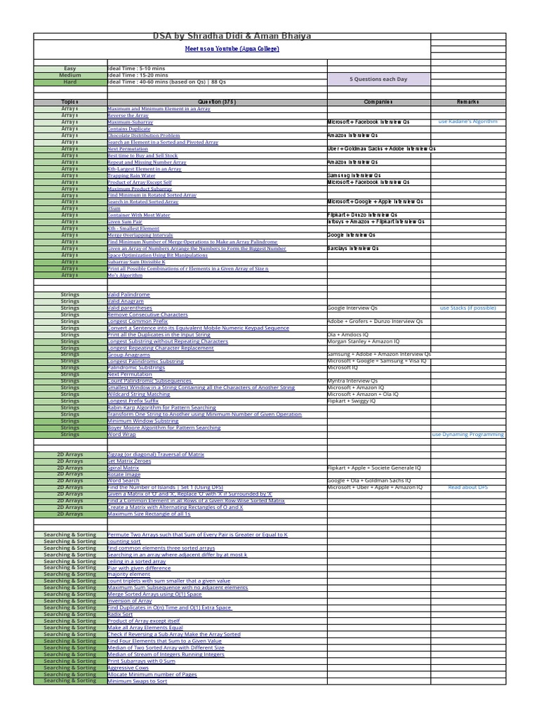 Dsa By Shradha Didi And Aman Bhaiya Pdf Queue Abstract Data Type Mathematics 