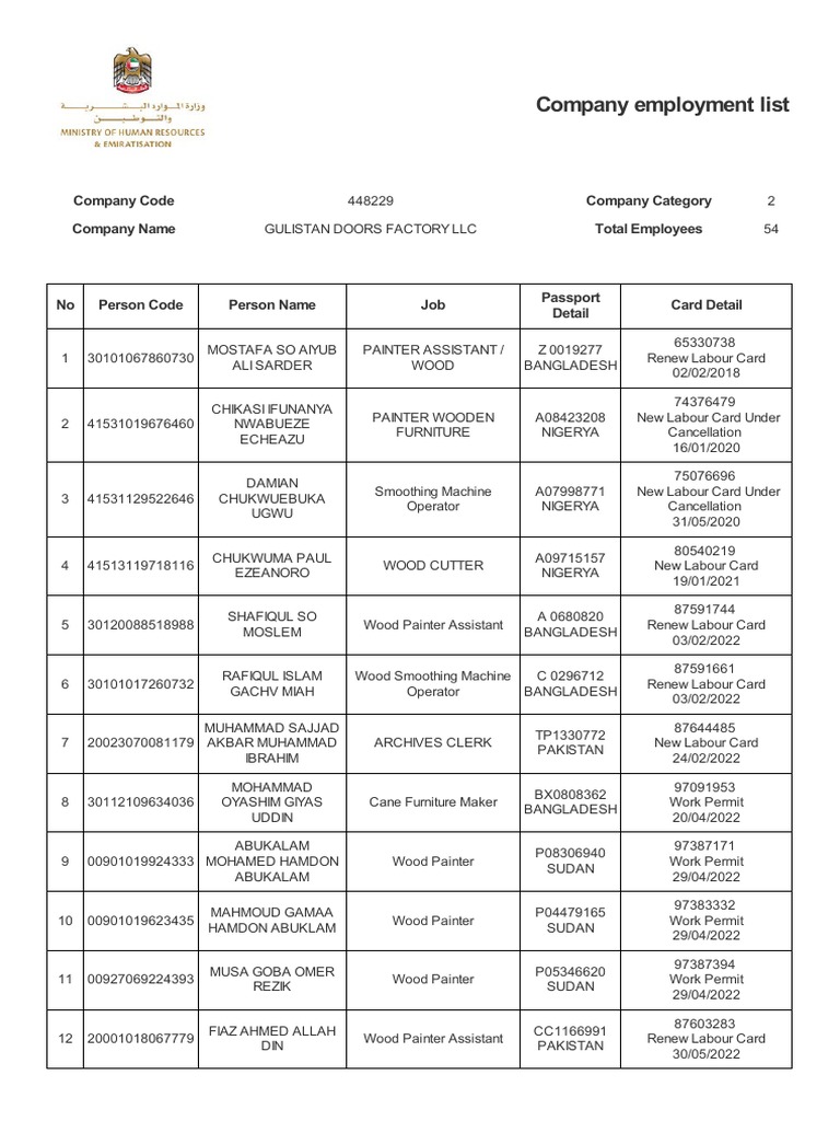 Company Employee List | PDF