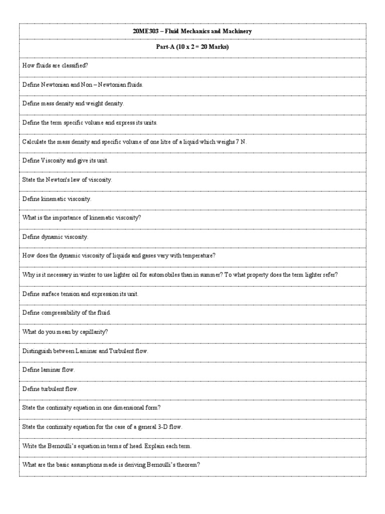 Classification of Fluids, Properties, Flow Types, and Equations ...