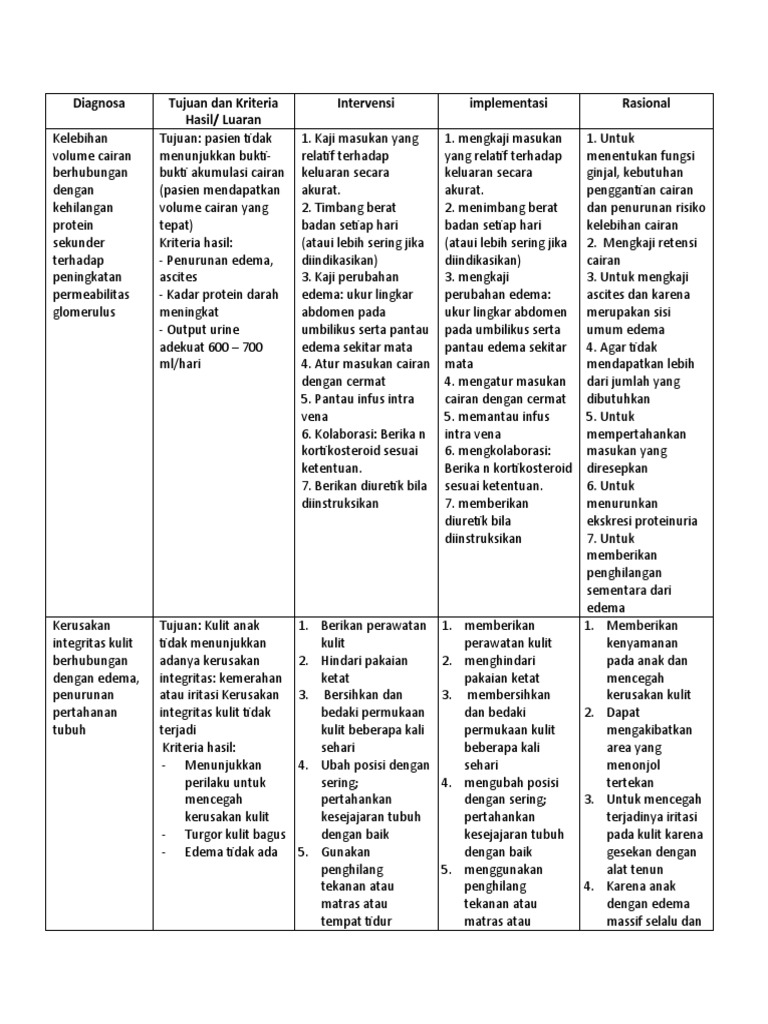 Perawatan Kulit pada Edema Anak | PDF