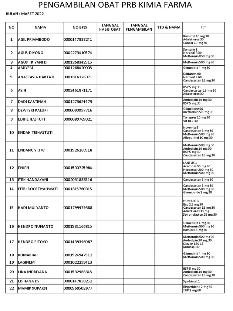 Laporan PRB 2022 | PDF | Drugs | Hypertension